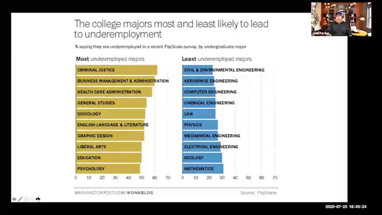 Environmental Engineering Virtual Event Recording - YouTube