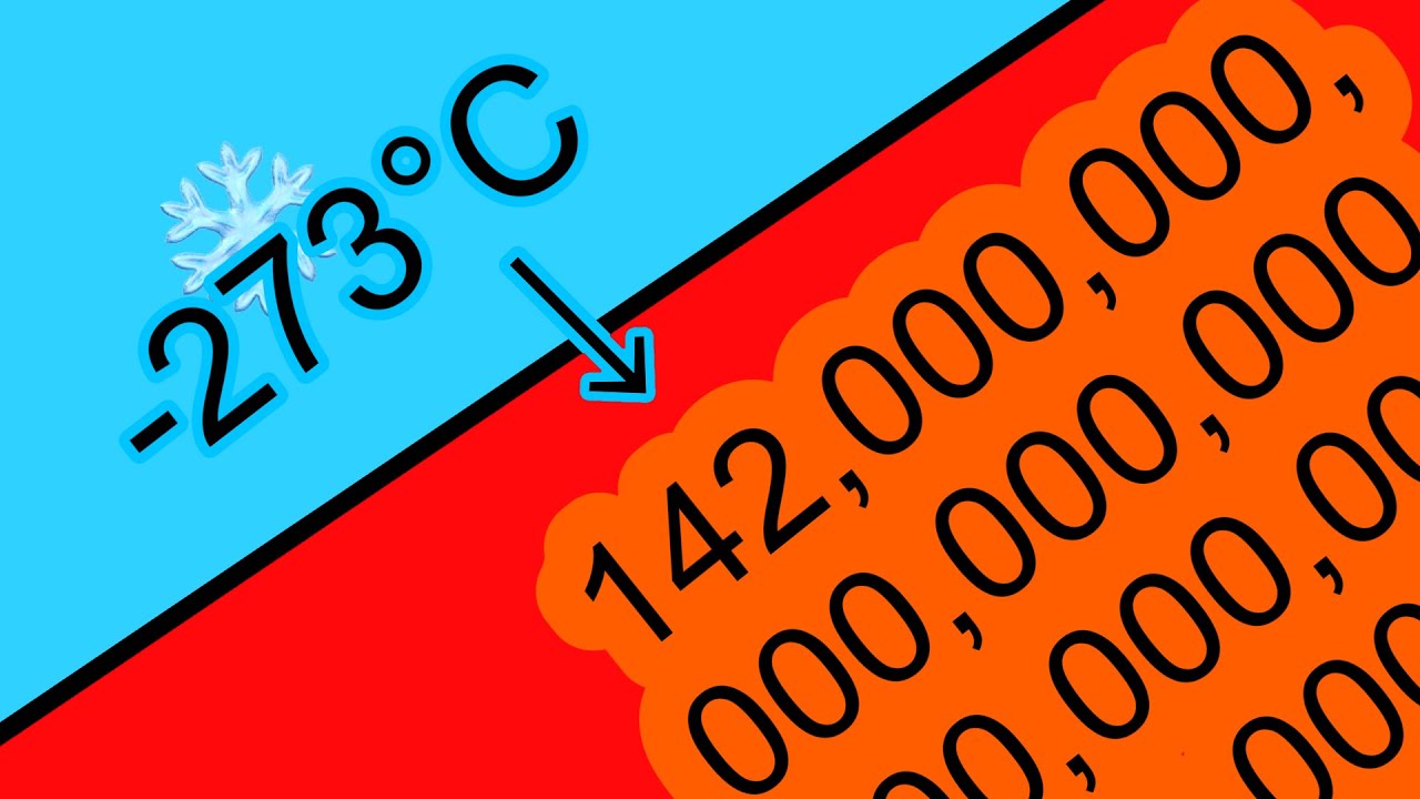 Temperature From Absolute Zero to ABSOLUTE HOT - YouTube