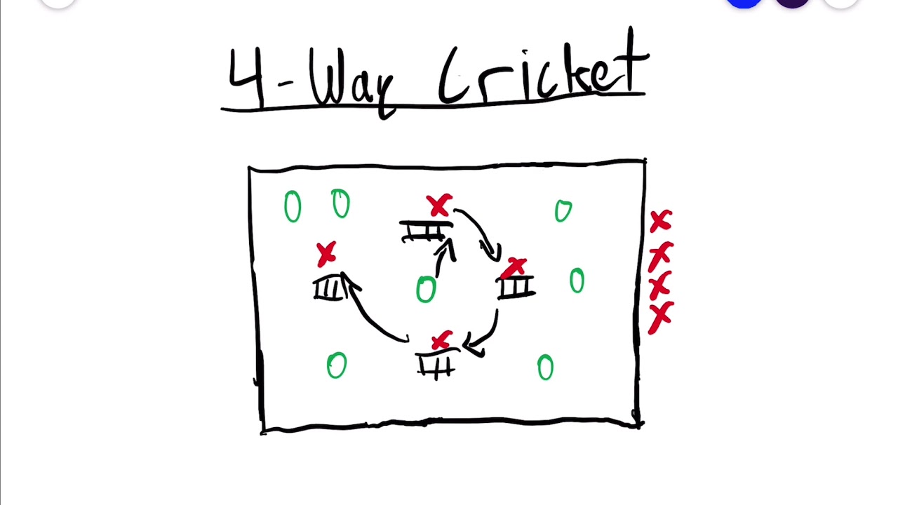 4-Way Cricket (PE Cricket Game) - YouTube