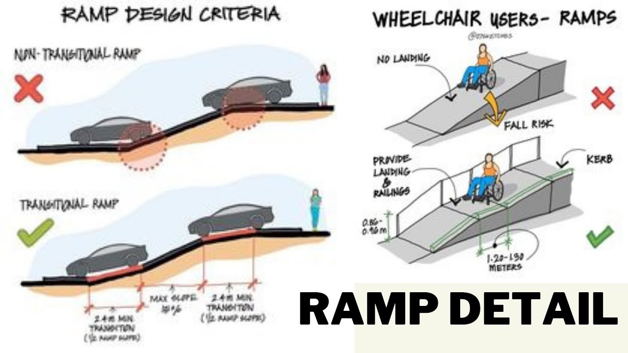How To Design And Calculate A Ramp YouTube