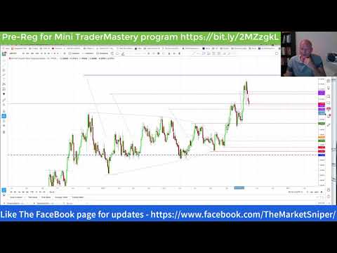 USDTRY, GBPNZD & Canopy INC WEED
