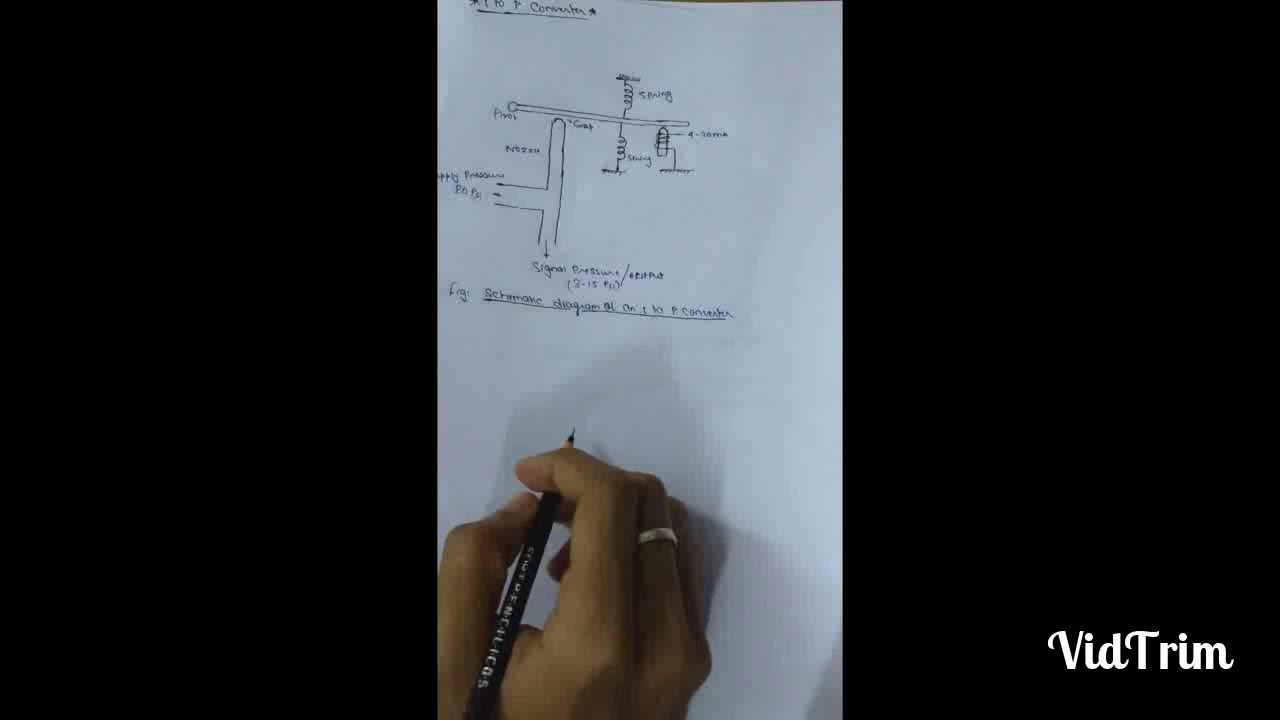 Current to pressure (I/P) converter - YouTube