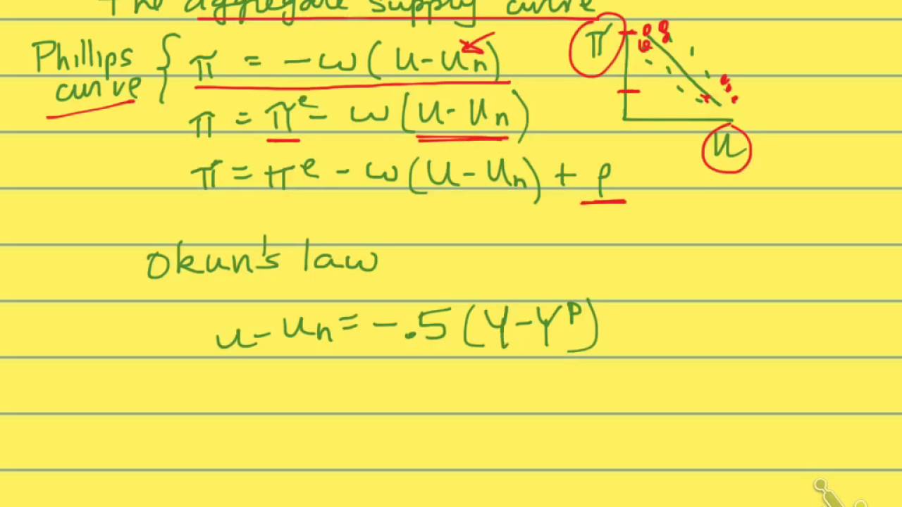 Aggregate supply curve quick derivation - YouTube