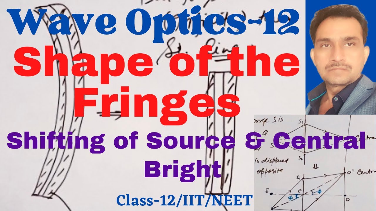 #Wave Optics-12//Shape of the Fringes - YouTube