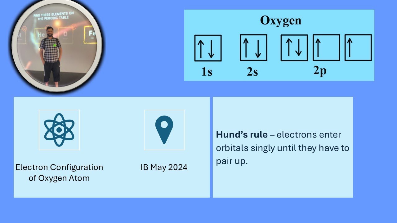 Electron configuration IB/A Level Chemistry May 2024 Question - YouTube