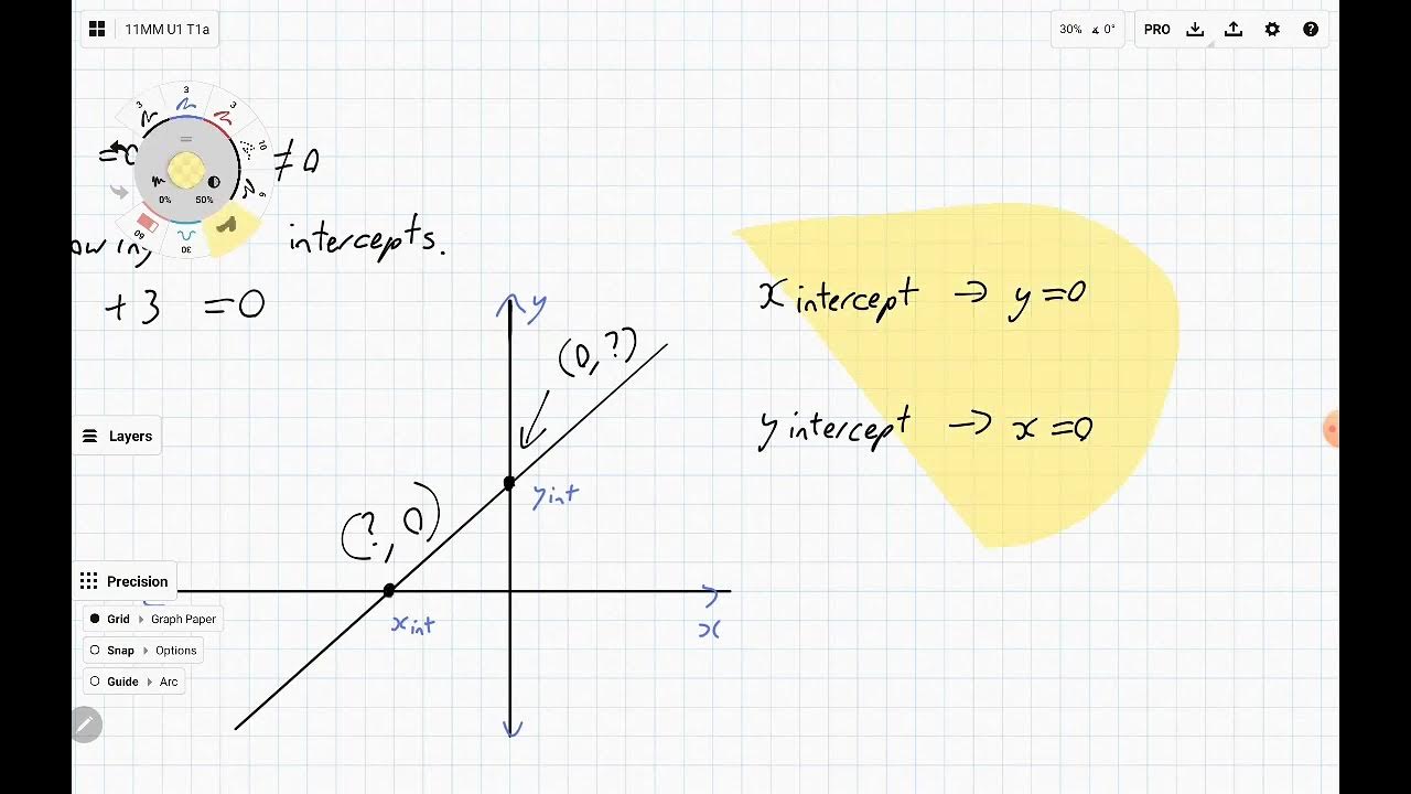 Sketching Linear Functions - YouTube