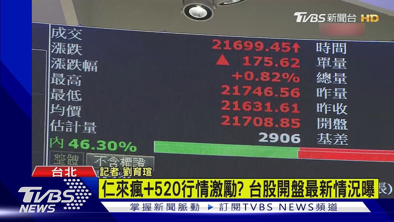 0900台股分析/ 仁來瘋+520行情激勵? 台股開盤最新情況曝｜TVBS新聞網 @tvbsnews24live - YouTube