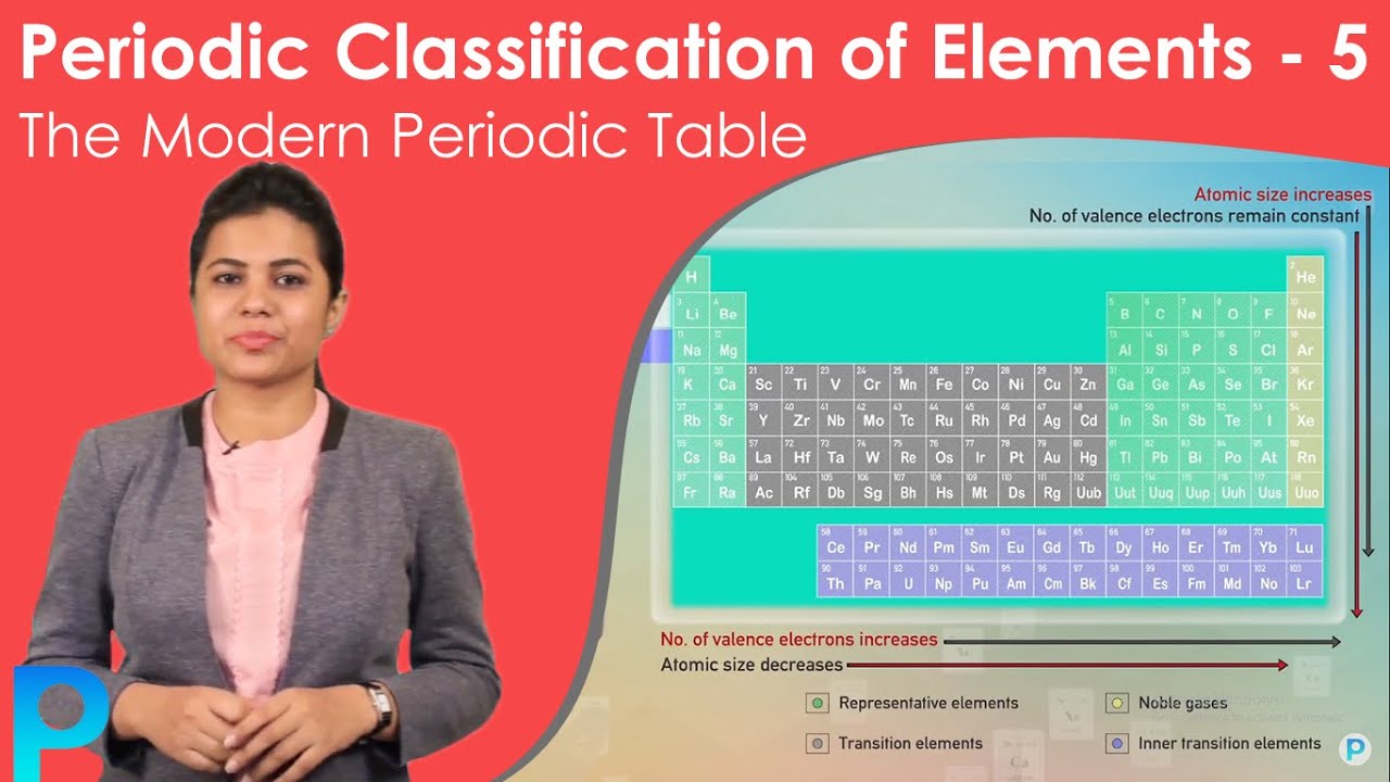 Periodic Classification of Elements 5 | The Modern Periodic Table ...