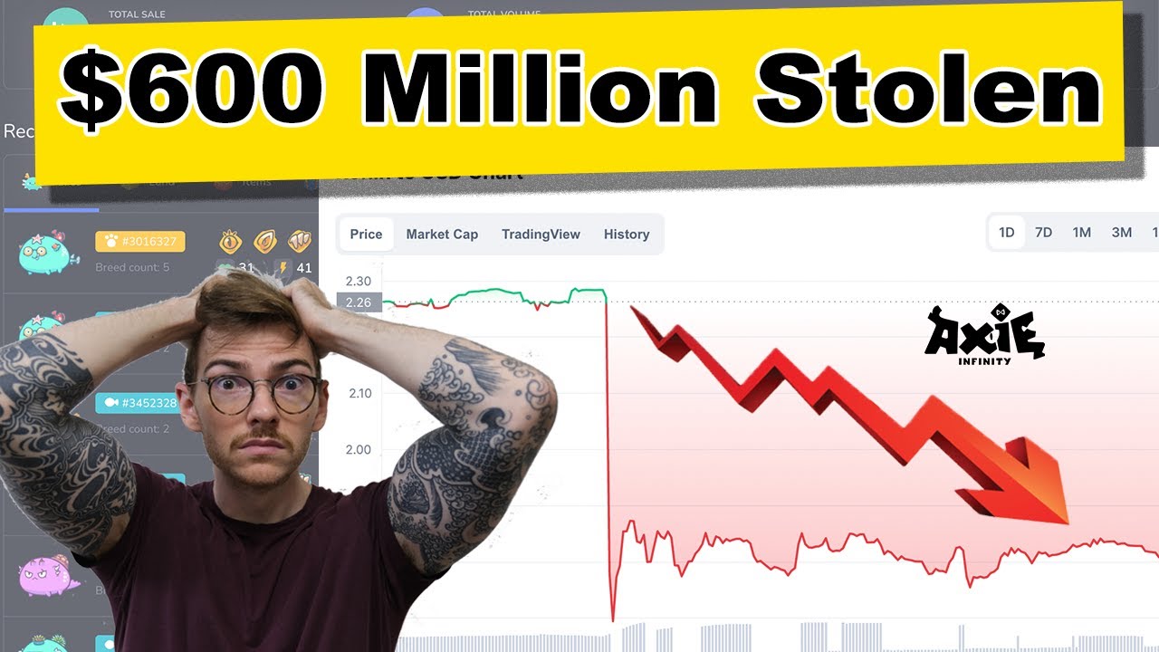 Ronin Bridge Hack! $600 Million Dollars Stolen. (Axie Infinity) - YouTube