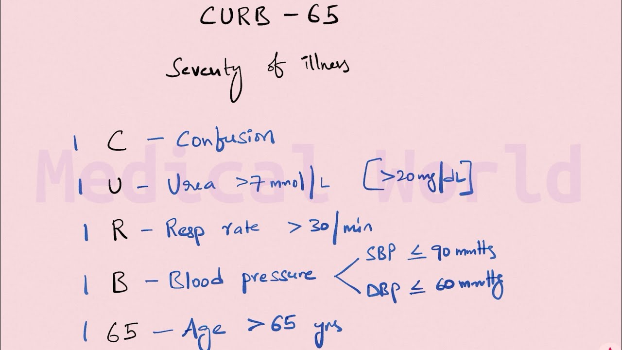 CURB - 65 Score and Pneumonia - YouTube