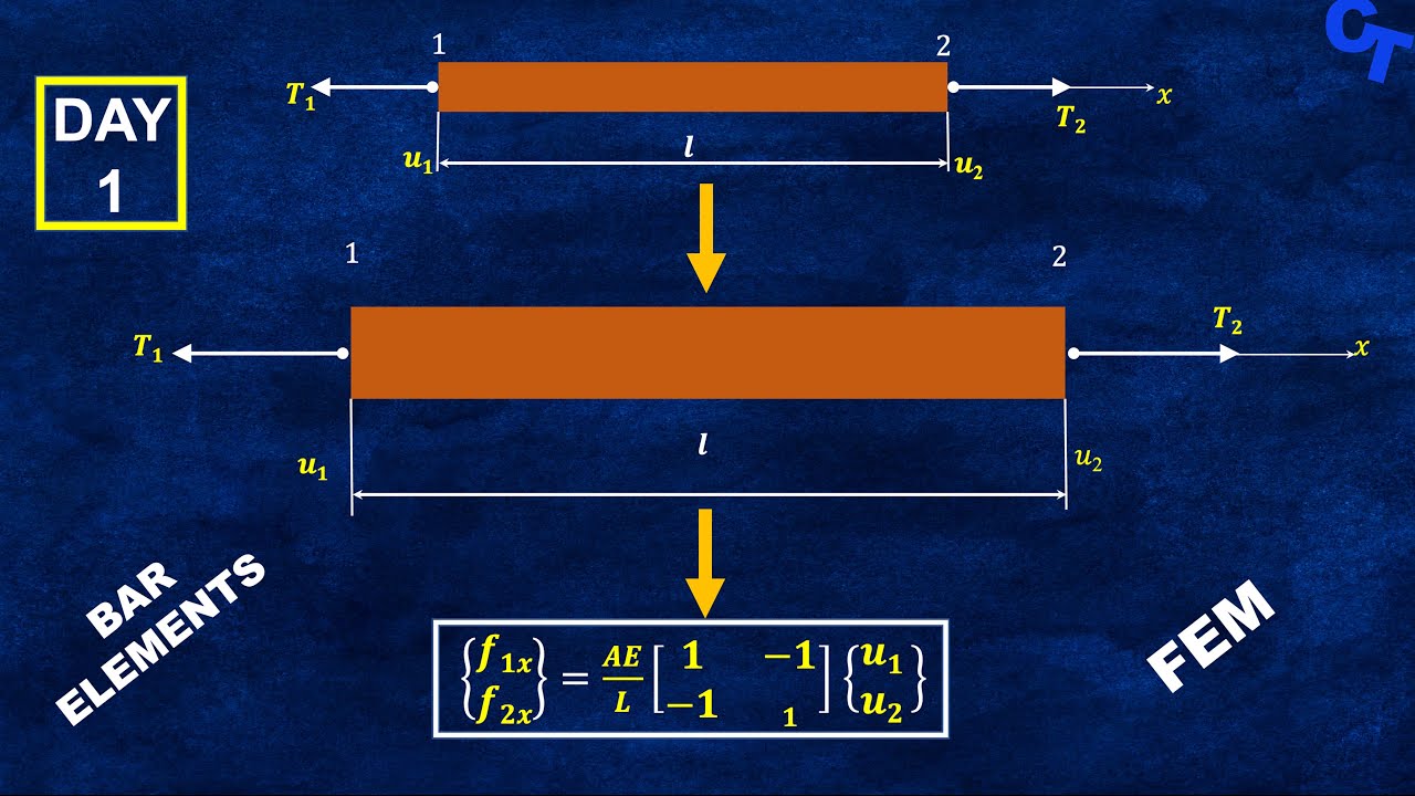 Deriving Stiffness Matrix Of A Bar Elements, Link and Trusses - YouTube