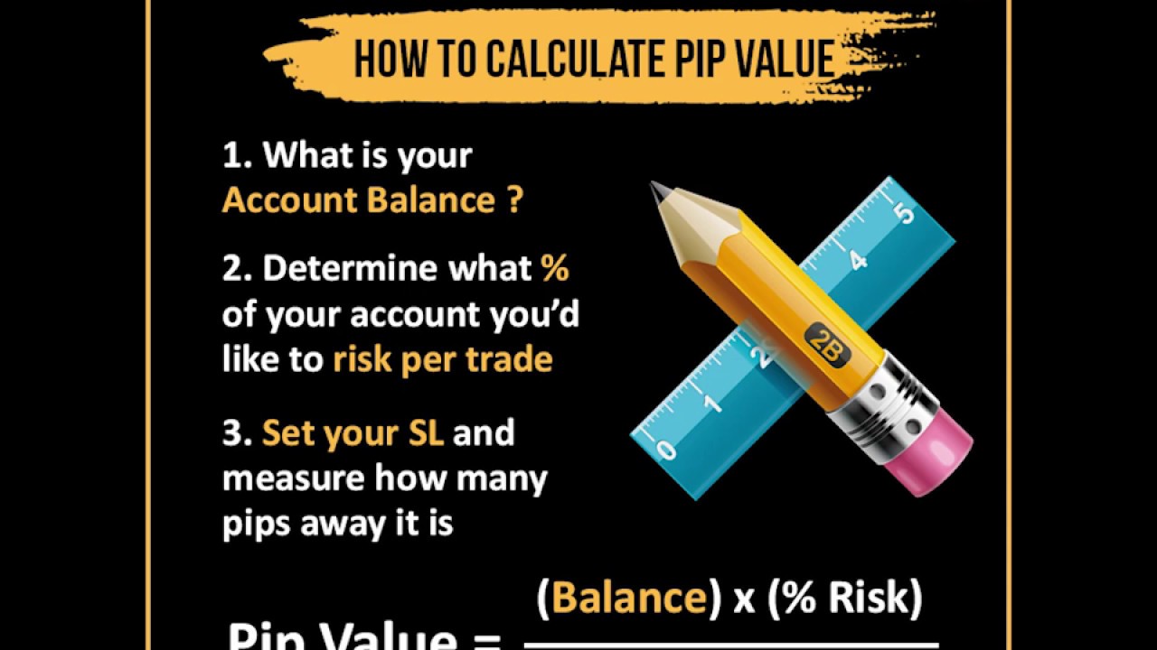 How To Calculate Pip Value Hire Most Accurate Forex Trainers how-to-calculate-pip-value-hire-most-accurate-forex-trainers