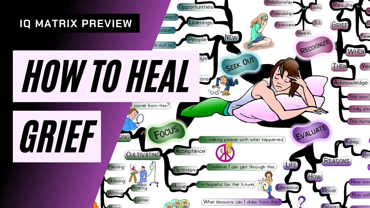 HEAL GRIEF - IQ Matrix Preview | Mind Map (#0454) - YouTube