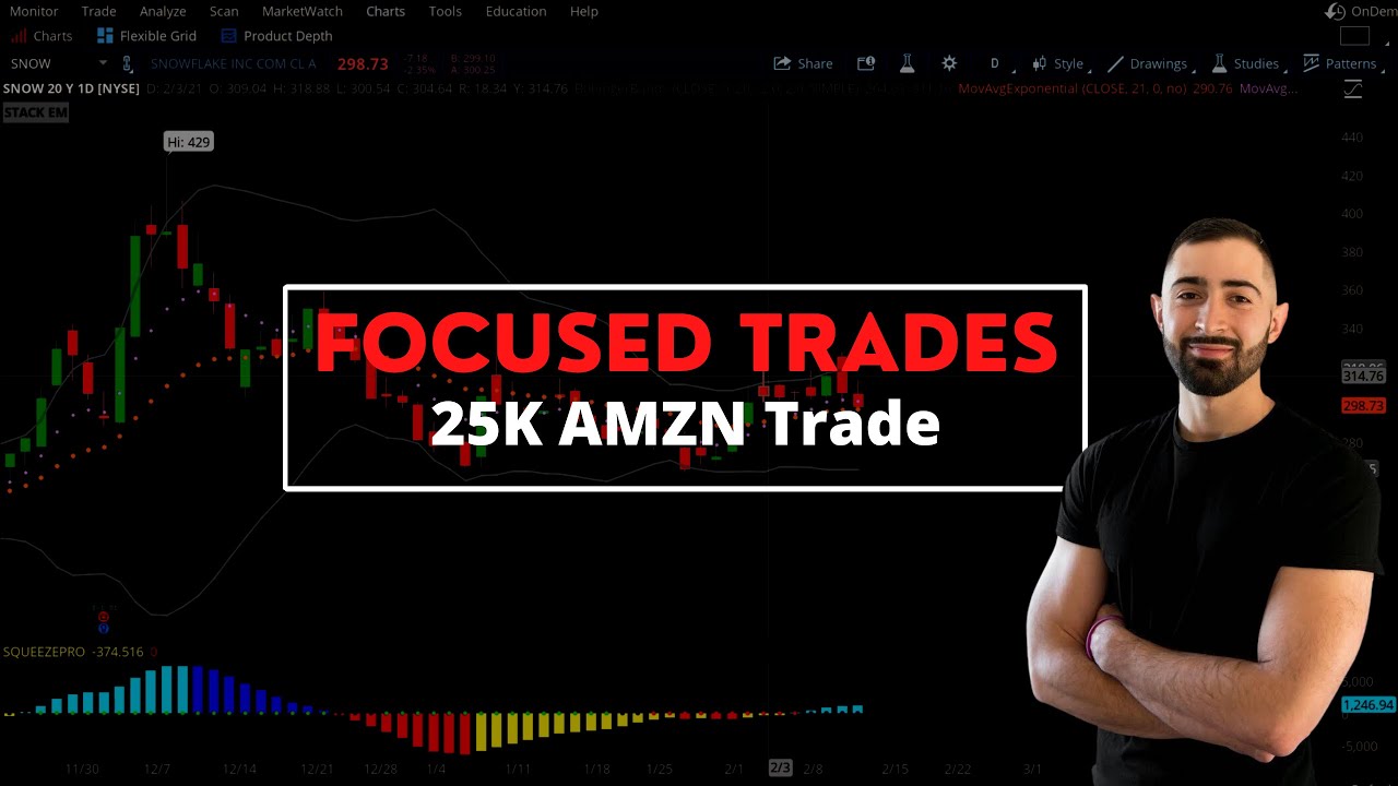 Options Trading: A Recap of My $25,000 $AMZN Trade - YouTube