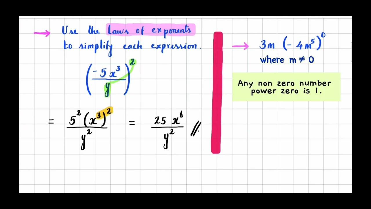 Mastering the Laws of Exponents: A Comprehensive Guide • ForEveryX ...