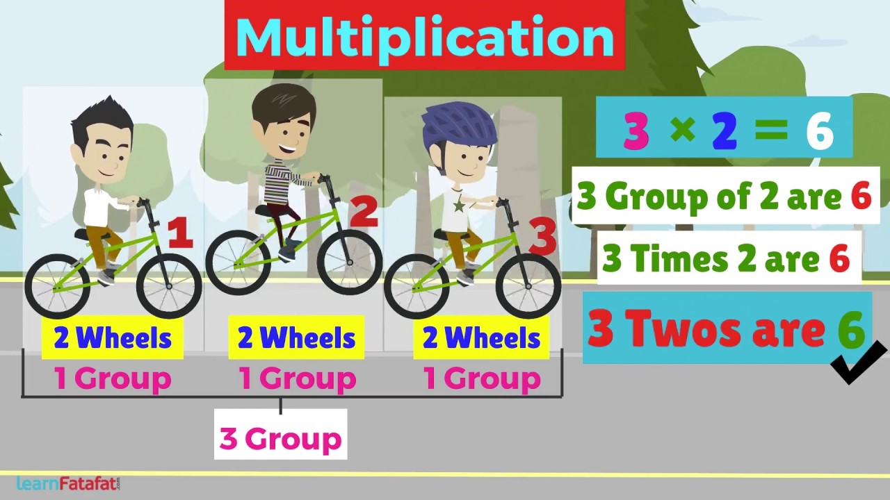 Multiplication for Kids - गुनाकार | Basic Multiplication - YouTube