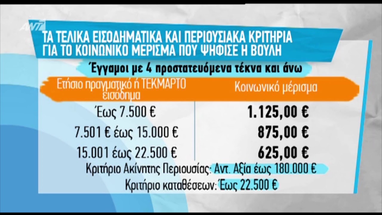 Κοινωνικό Μέρισμα: Τα εισοδηματικά κριτήρια για τους γονείς - YouTube
