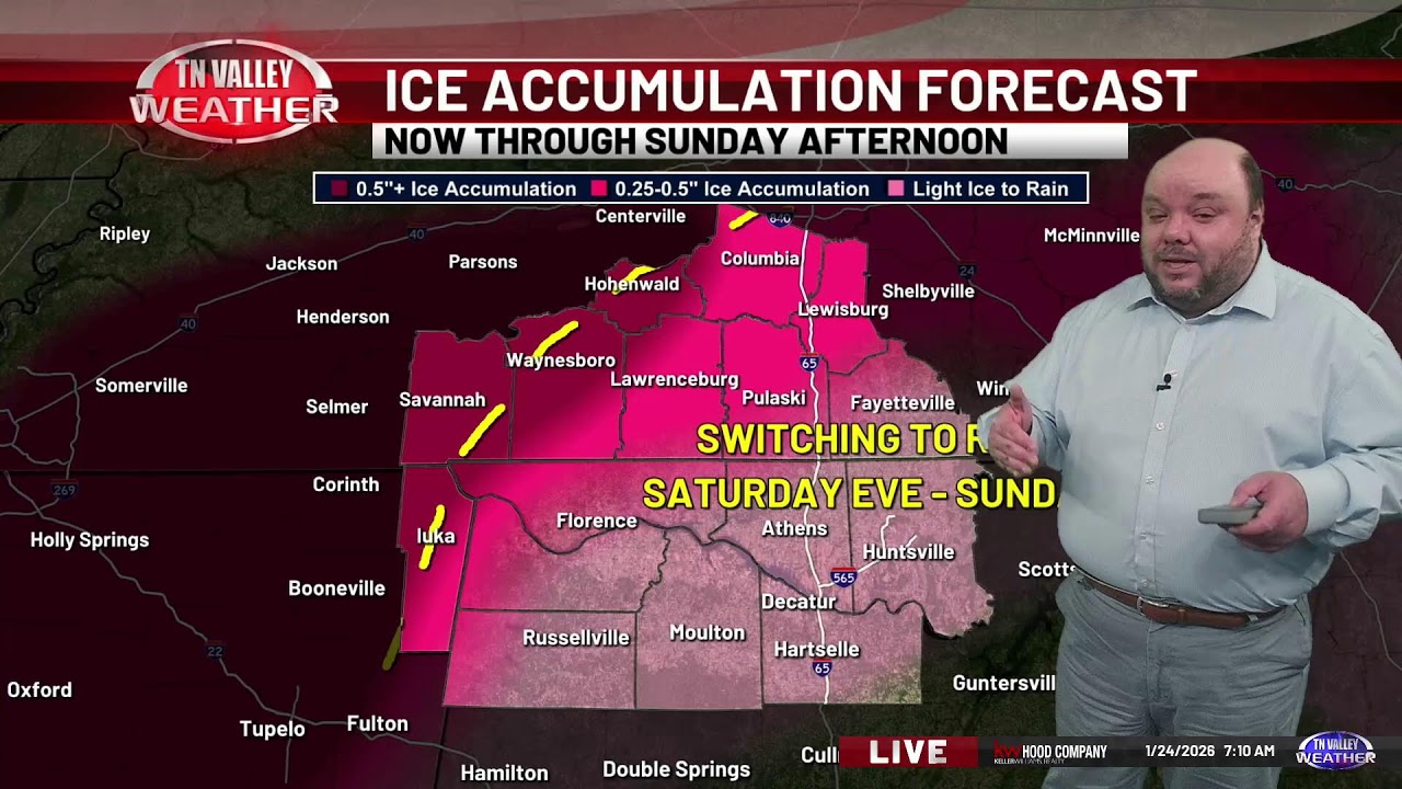 Live Weather Update - YouTube