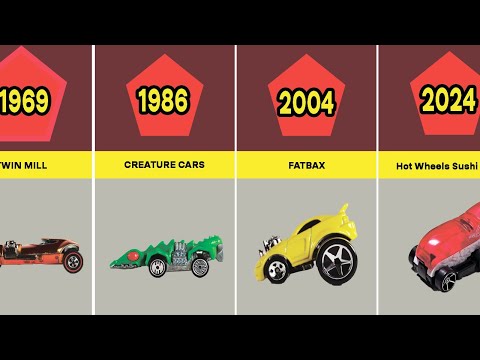 Hot Wheels Cars Evolution From 1968 To 2025