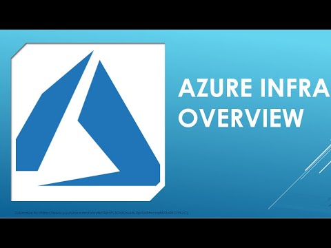 Microsoft Azure Tutorial for Beginners | Azure Zones, Regions ...