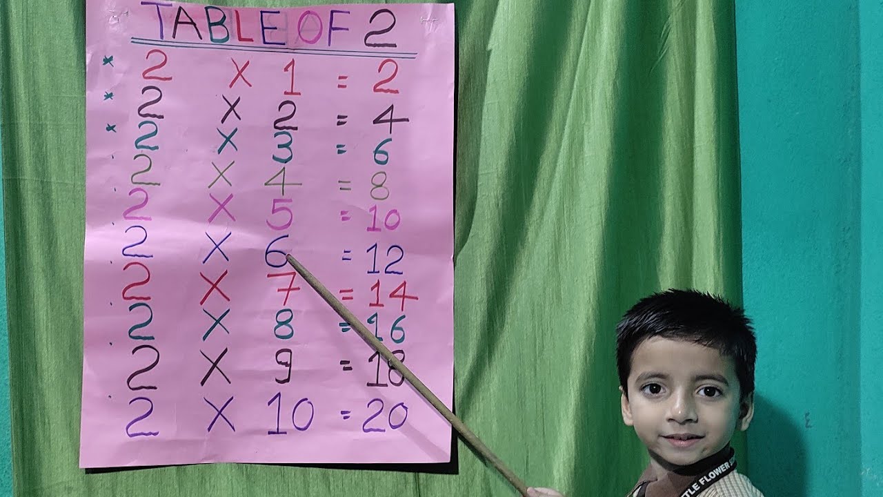 Learn table of 2 | Table of 2 | 2x1=2 multiplication, table, #table, # ...