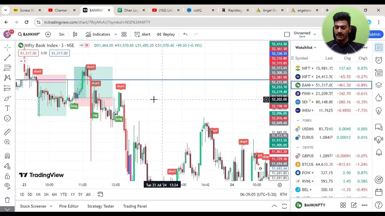 New Scalping Indicator 100% winning Best Tradingview Indicator @StockFly1 - YouTube