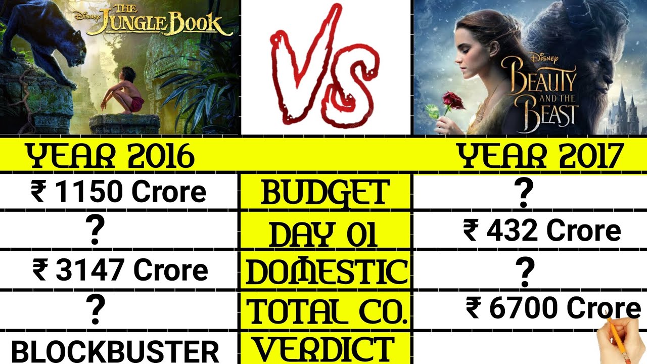 The Jungle Book vs Beauty and the Beast box office comparison।। Disney ...