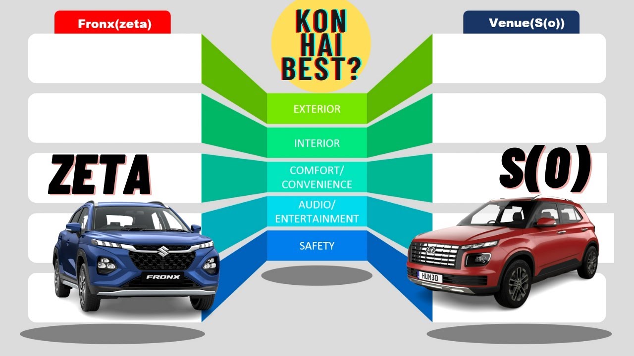 MARUTI FRONX ZETA vs HYUNDAI VENUE S optional 2023 - HEAD TO HEAD ...
