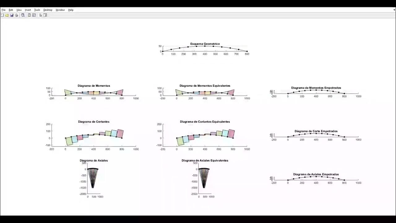 Metodo de la Rigidez MATLAB Parte 8 (Ejercicio de Arcos) - YouTube