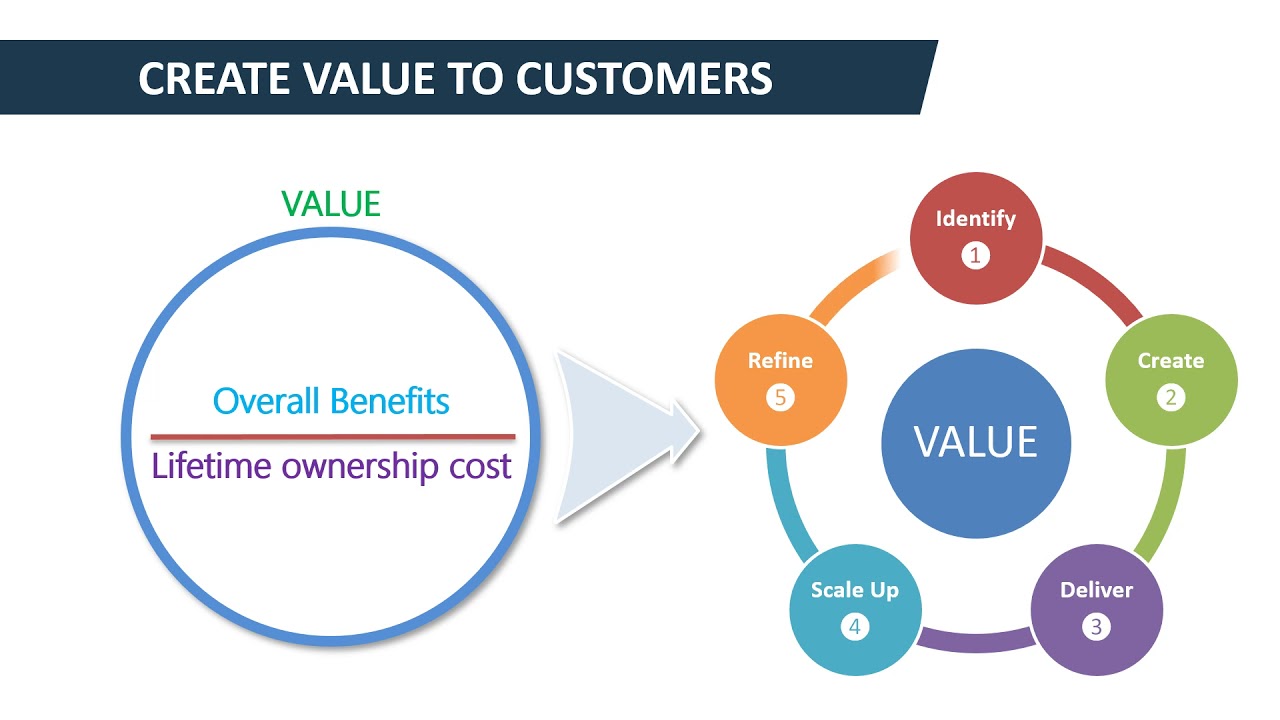 Efftronics Recruitment - YouTube