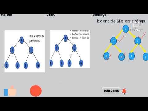 #data structure trees introduction - YouTube