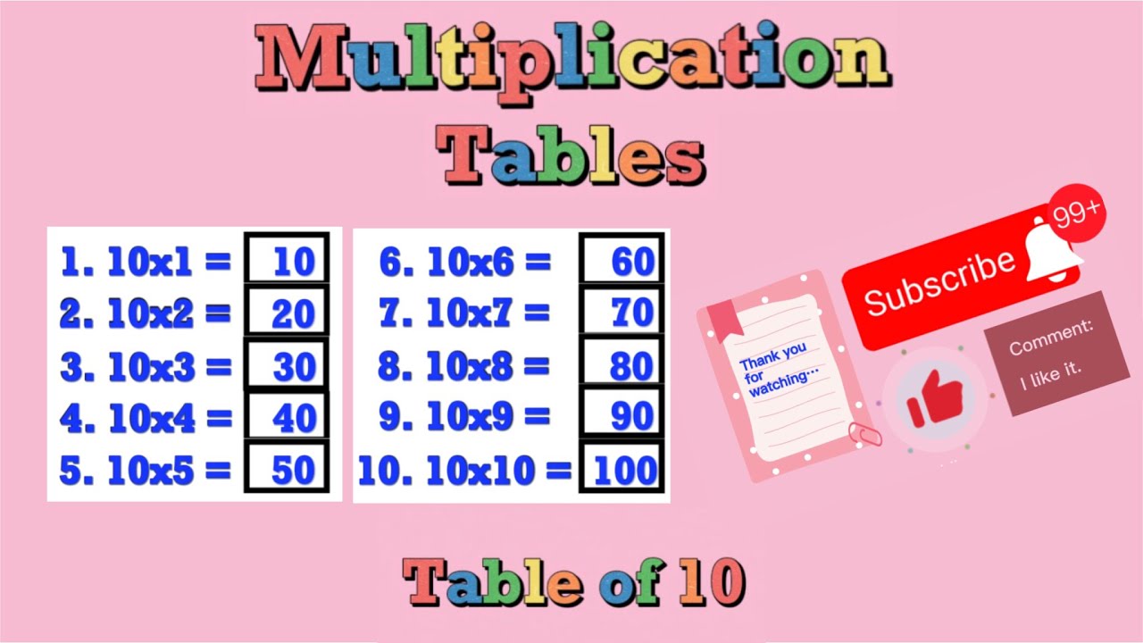 Multiplication Table | Table of 10 | with Activity | Math and Us - YouTube