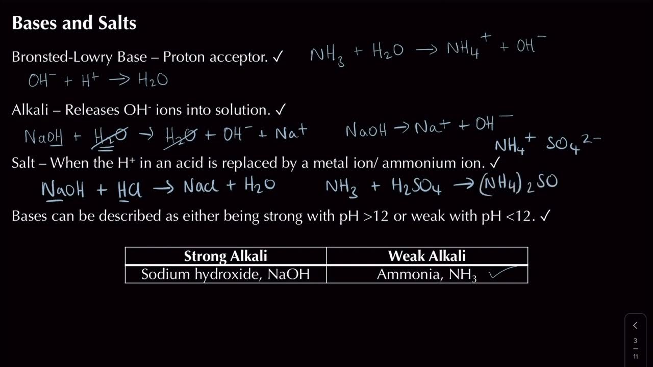 Acids, Bases and Salts | Module 2: Foundations in Chemistry | Chemistry ...