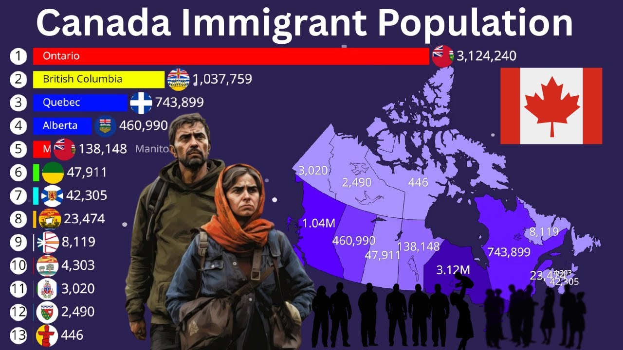 Canada Immigrant Population by Province from 1900 to 2025 - YouTube