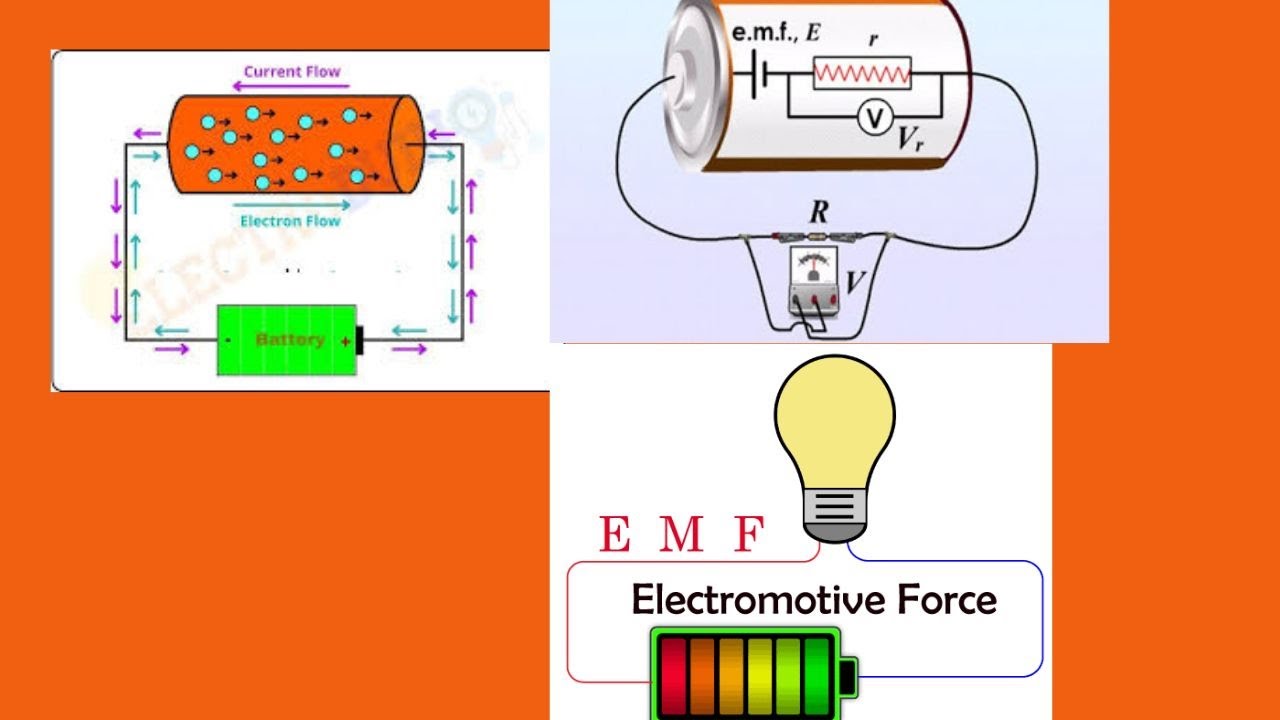 how to calculate electromotive force(E.M.F) #physics #mathematics # ...