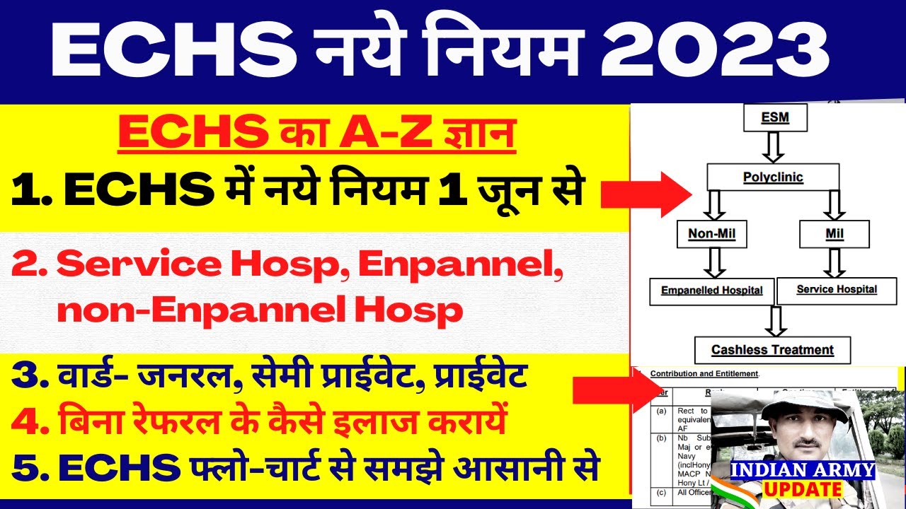 ECHS नये नियम 2023 ECHS का A-Z ज्ञान, ECHS में नये नियम 1 जून से ECHS ...
