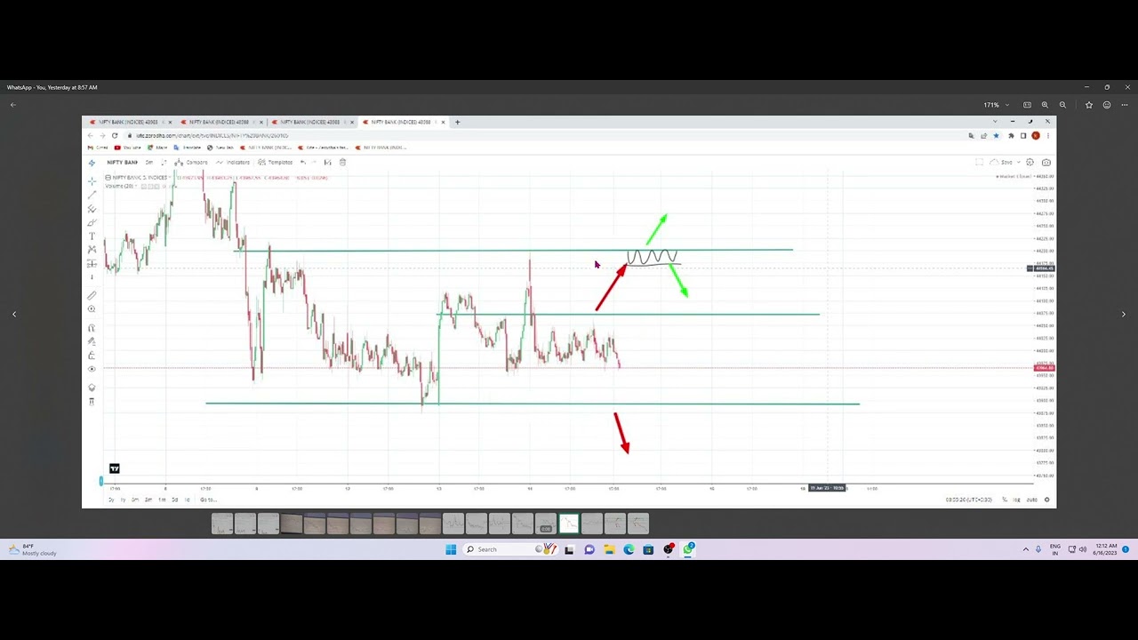 15/06/23 chart update - YouTube