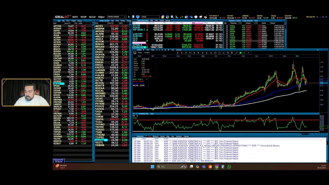 BORSA AKADEMİ GÜN SONU DEĞERLENDİRMESİ | 27 MART 2025 - YouTube