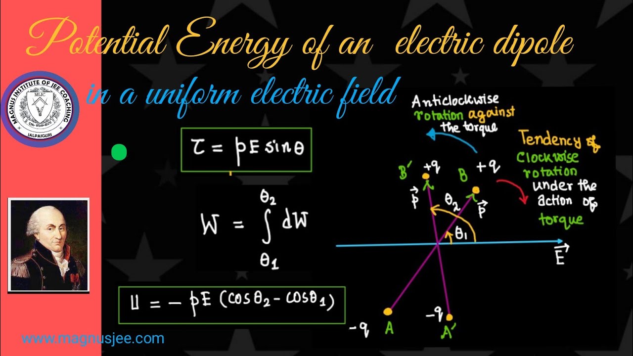 Potential Energy of an electric dipole in uniform electric field ...