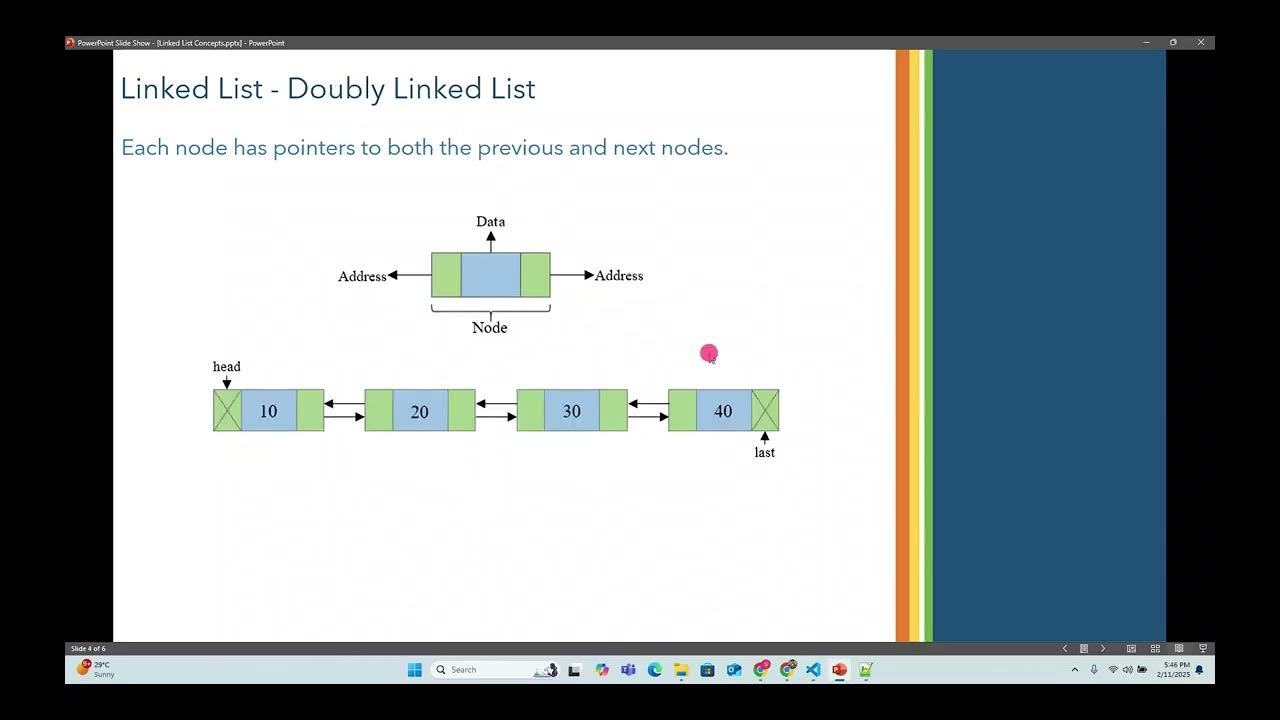 Linked List Concepts - YouTube