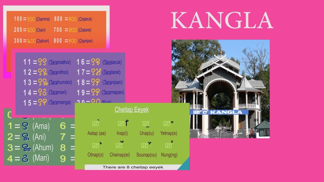 Manipuri Script / Meetei mayek lesson (Learning Manipuri Language Part ...