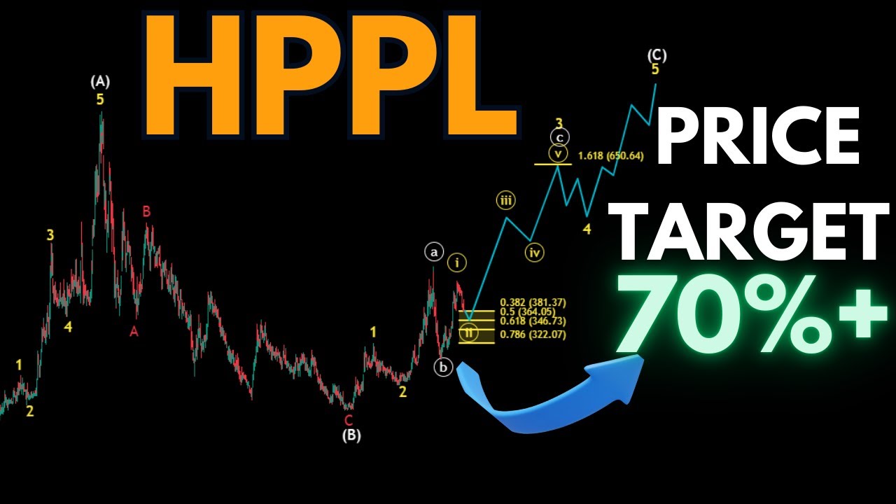 HPPL Stock Analysis | Elliott wave Analysis | Nepal Share Market ...