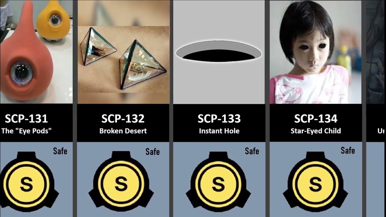 Scp Comparison Part 3 Scp 100 To Scp 150 Comparison Infotv Youtube