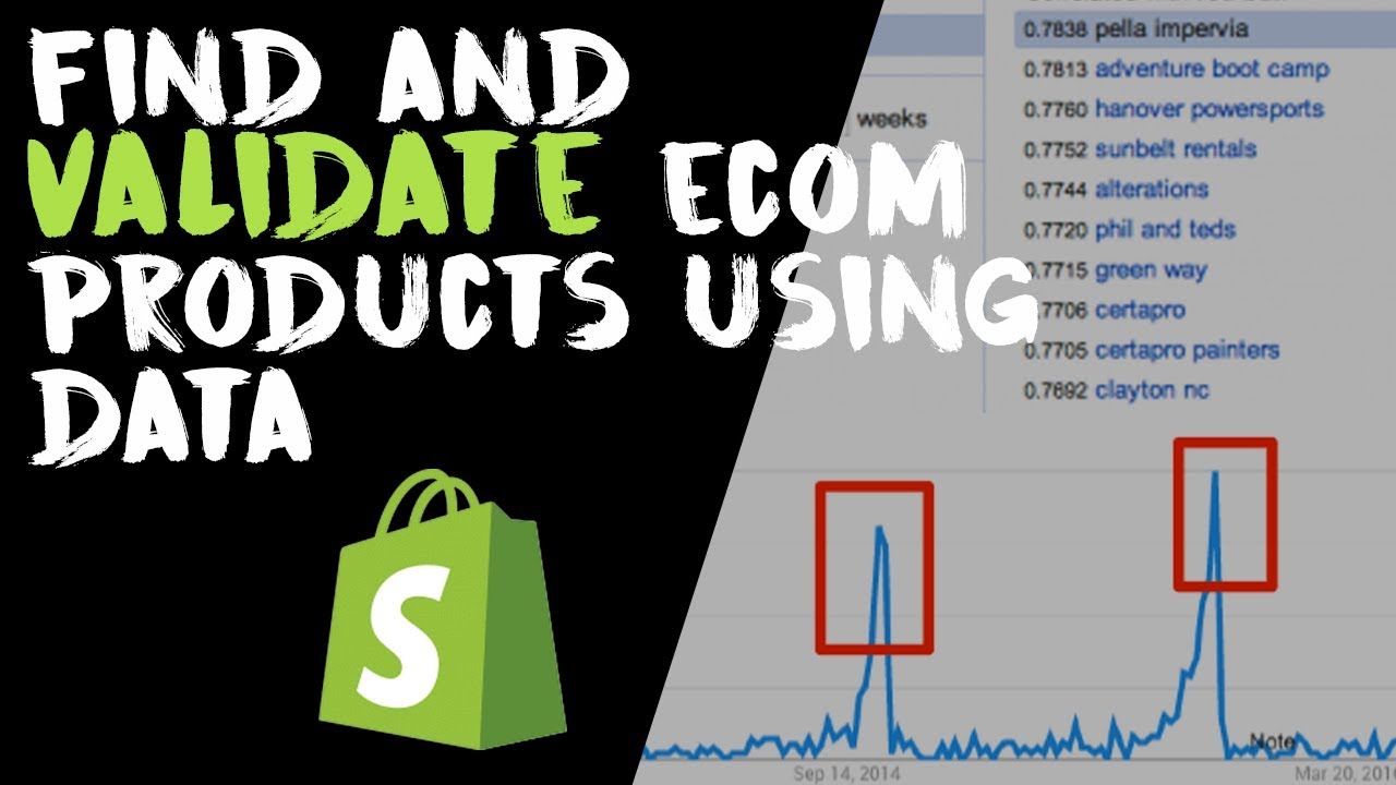 How To Find & Validate ECOM Products Using Data (Test Profitable ...