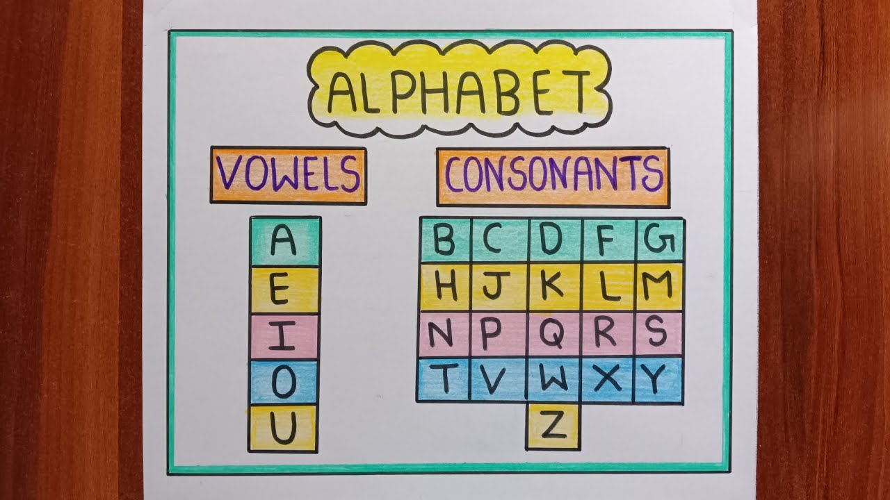 Alphabet Chart Of Vowels and Consonants / Alphabet Chart / English TLM ...