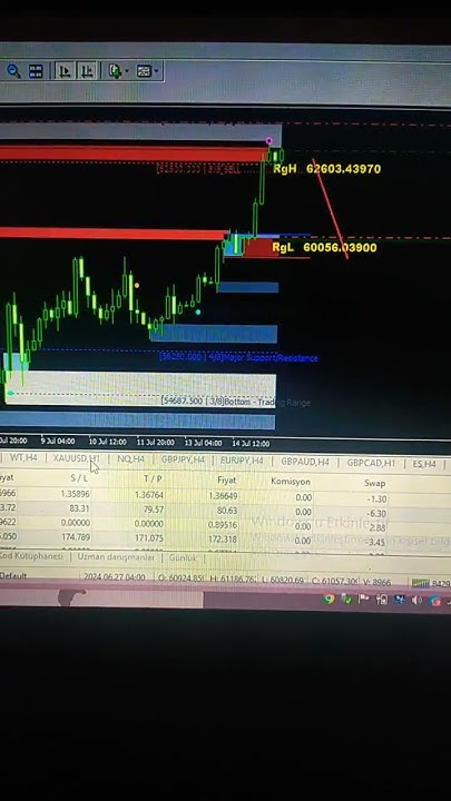 BTCUSD New 🆕 Signal 🚦 - YouTube