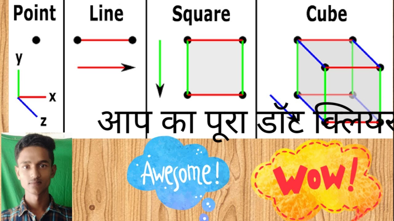 1D, 2D, and 3D motions 1डी, 2डी, और 3डी गतियों क्या हैं FOR IIT JEE AND ...