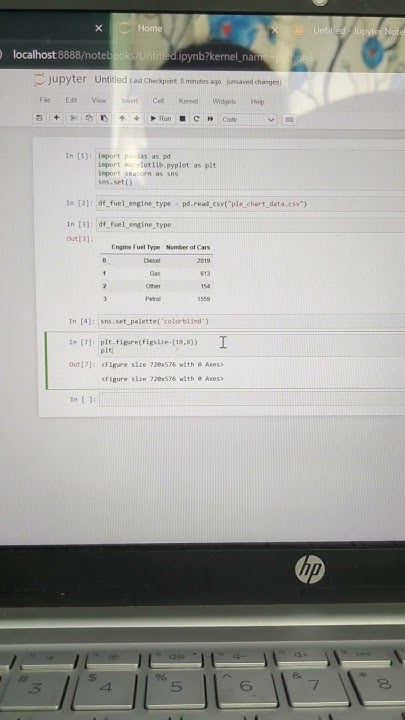 Piechart Using Python Youtube