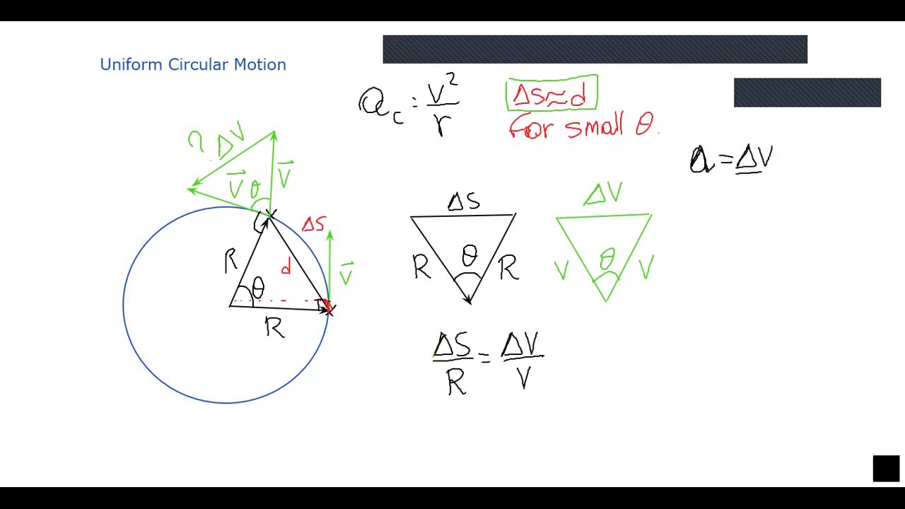 Uniform Circular Motion - Centripetal Acceleration Derivation - YouTube