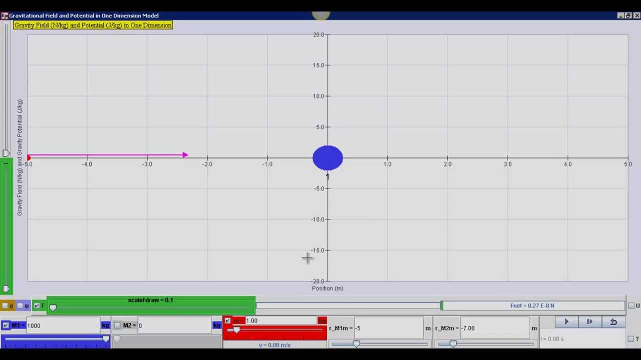 Inquiry based Learning F = GmM/r^2 - YouTube